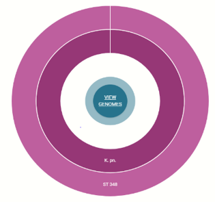 UNIT 3 - Digital Epidemiology Tool: PATHOGENWATCH – ARSRL DigiEpi Workshop