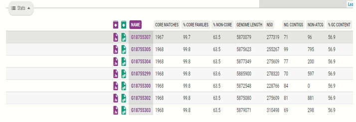 UNIT 3 - Digital Epidemiology Tool: PATHOGENWATCH – ARSRL DigiEpi Workshop