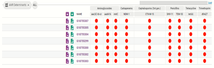 UNIT 3 - Digital Epidemiology Tool: PATHOGENWATCH – ARSRL DigiEpi Workshop