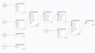 UNIT 4 - Digital Epidemiology Tool: DATA-FLO – ARSRL DigiEpi Workshop