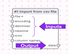 UNIT 4 - Digital Epidemiology Tool: DATA-FLO – ARSRL DigiEpi Workshop